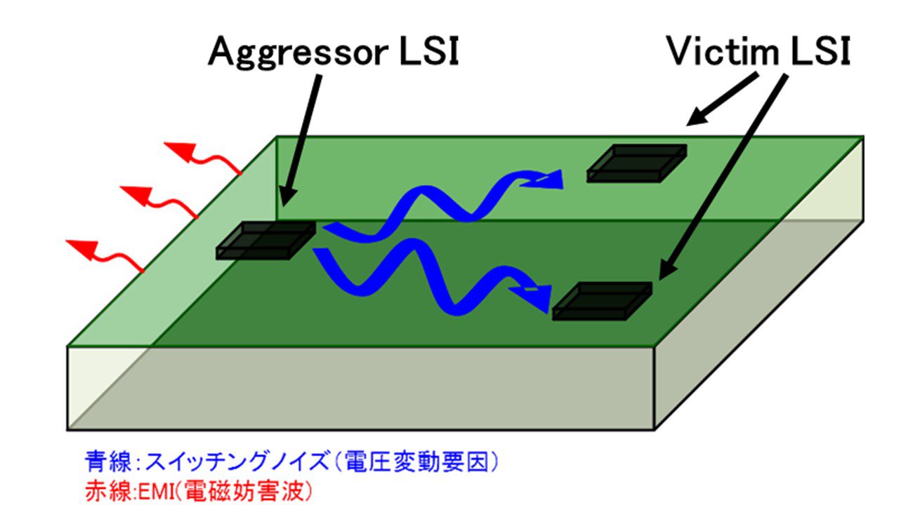 通信機器におけるEMC/PI/SI協調設計手法 – 大阪工業大学 研究シーズ集 イノベーションデイズ2022
