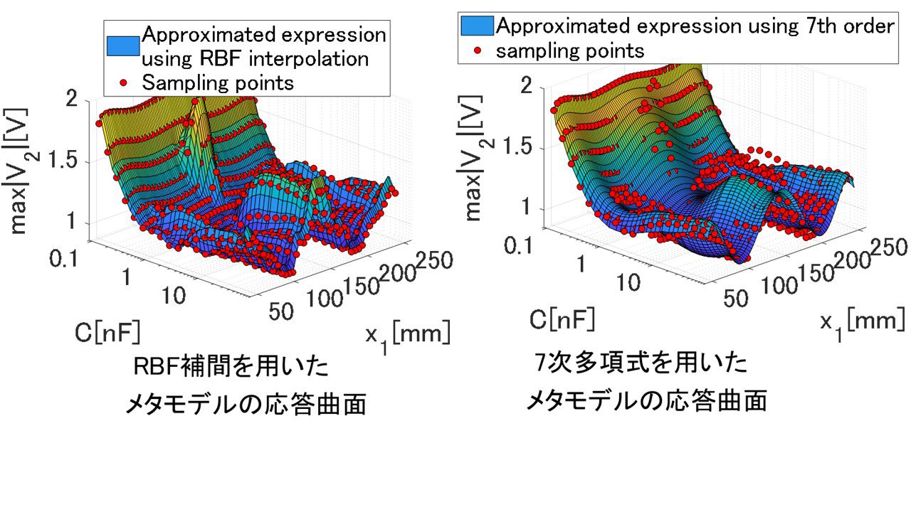 通信機器におけるEMC/PI/SI協調設計手法 – 大阪工業大学 研究シーズ集 イノベーションデイズ2022